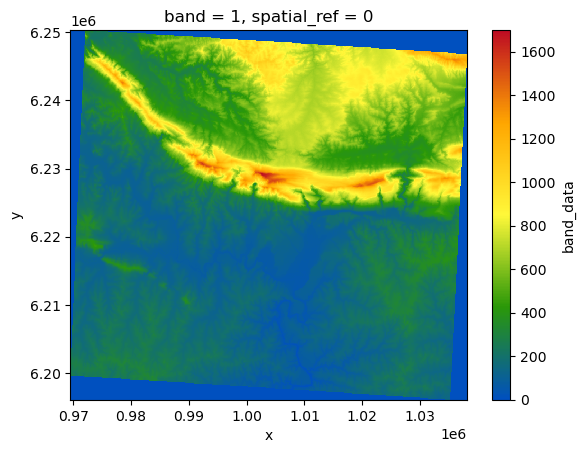 Reading and plotting GeoTiff with Xarray — Examples for Jupyter GIS ESA project