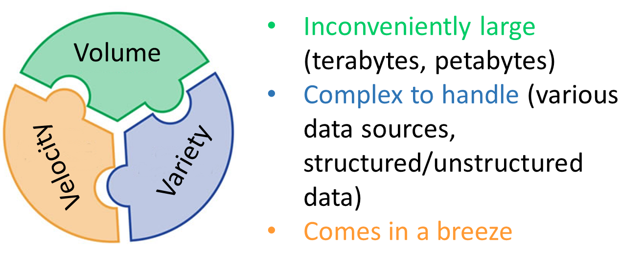 Introduction to Big Data