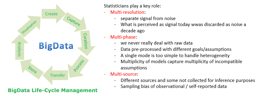 Introduction to Big Data